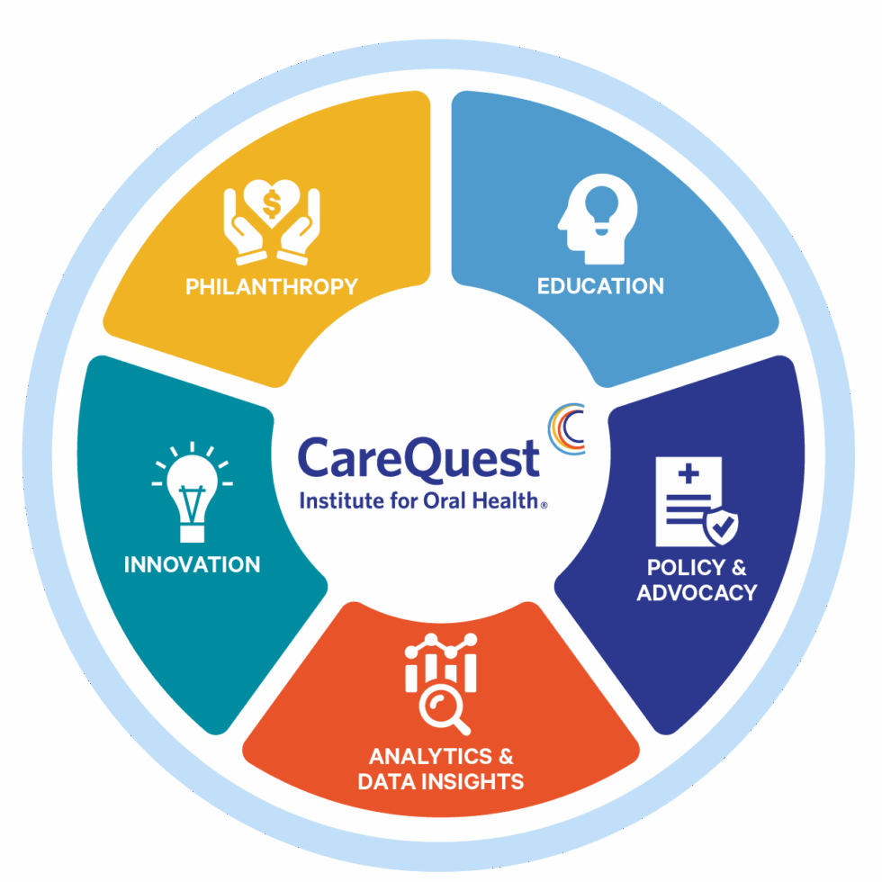 About CareQuest Institute – CareQuest Institute