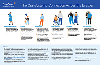 The Oral-Systemic Connection Across the Lifespan – CareQuest Institute